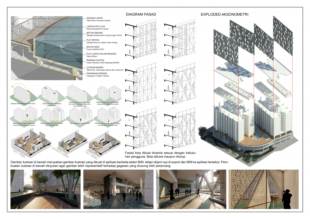 AR 4222 Pendekatan BIM Dalam Perancangan – Program Studi Arsitektur ...