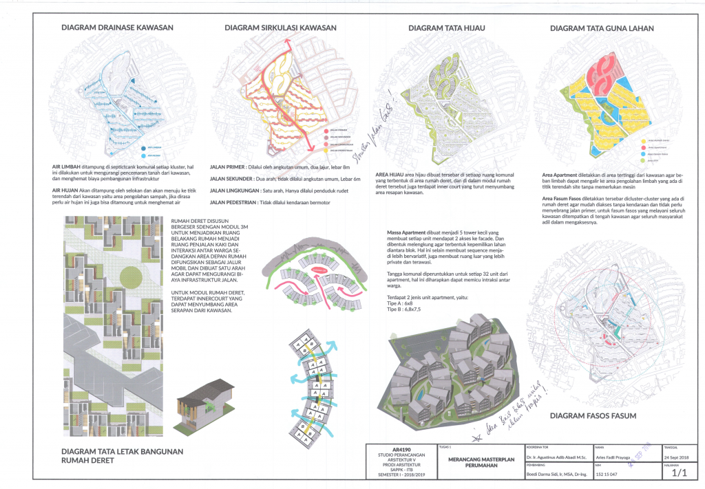 AR 4090 Studio Perancangan Arsitektur V – Tugas 1 – Program Studi ...