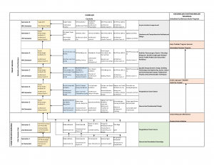 Program Sarjana Arsitektur – Program Studi Arsitektur – SAPPK ITB