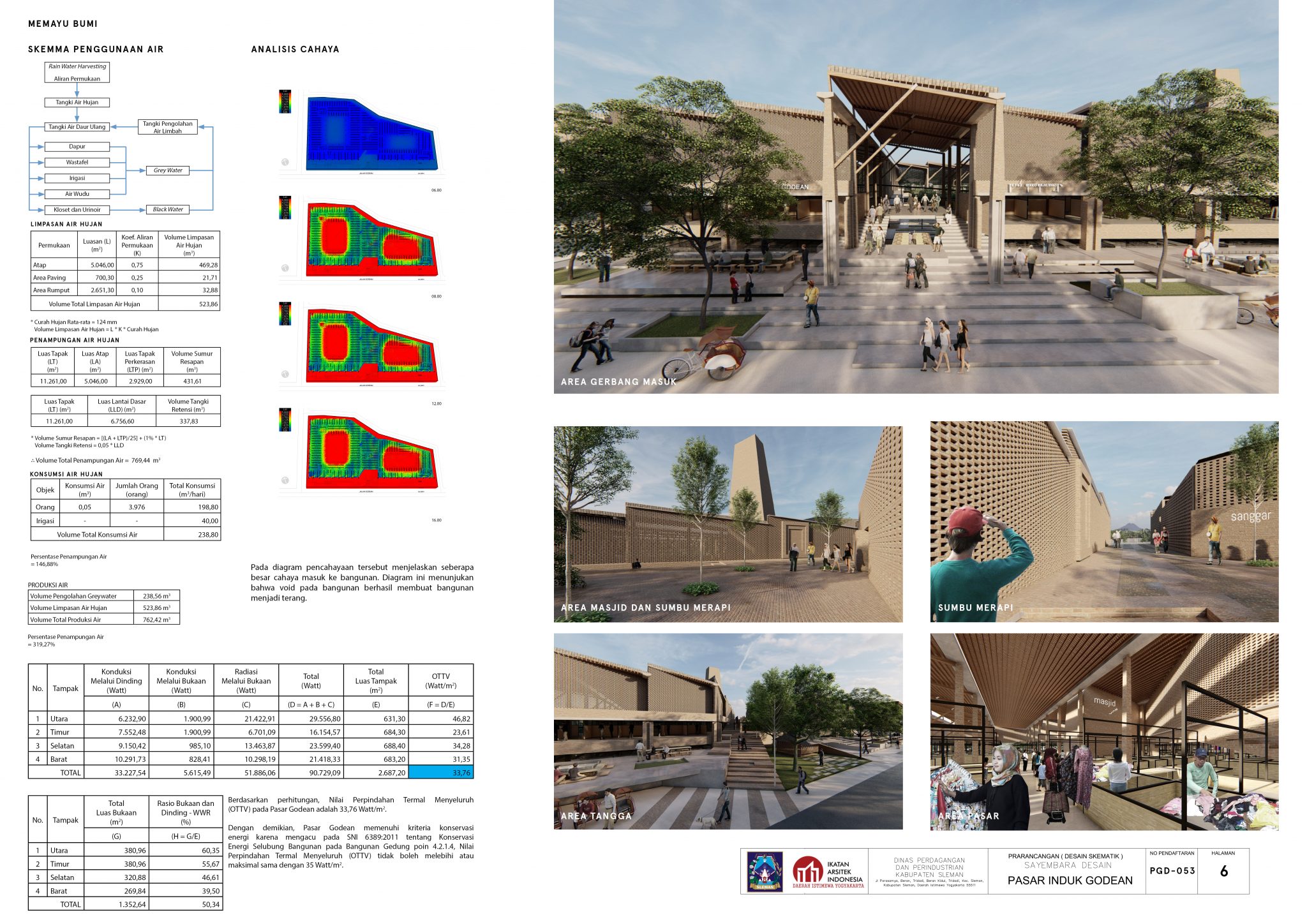 Sayembara Desain Gedung Pasar Godean Kabupaten Sleman – Program Studi ...